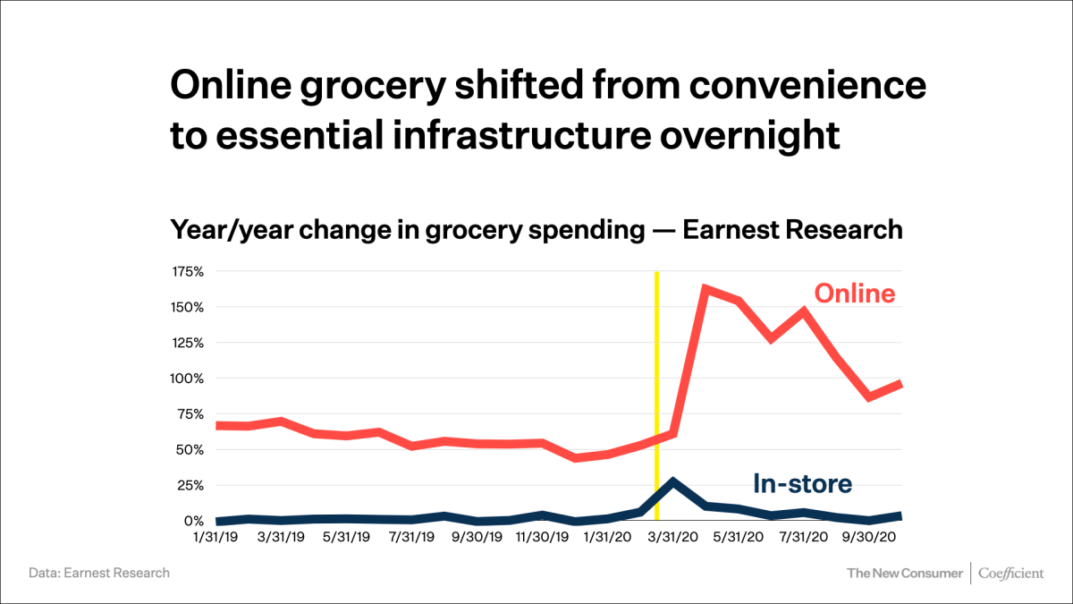 consumer-trends-slides-2021.020 - The New Consumer
