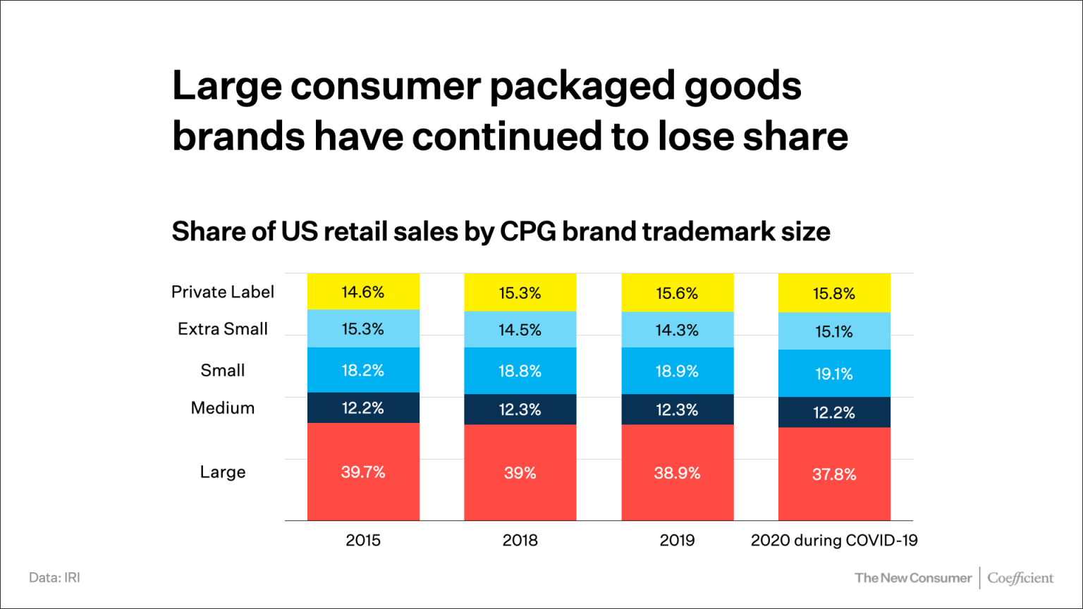 consumer-trends-slides-2021.043 - The New Consumer