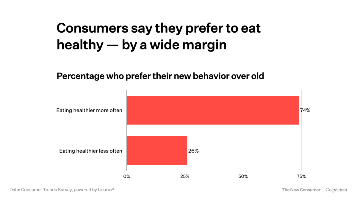 consumer-trends-slides-2021.067 - The New Consumer