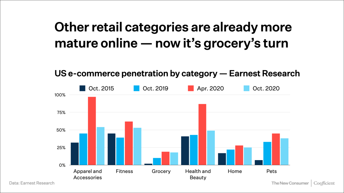 consumer-trends-slides-2021.099 - The New Consumer