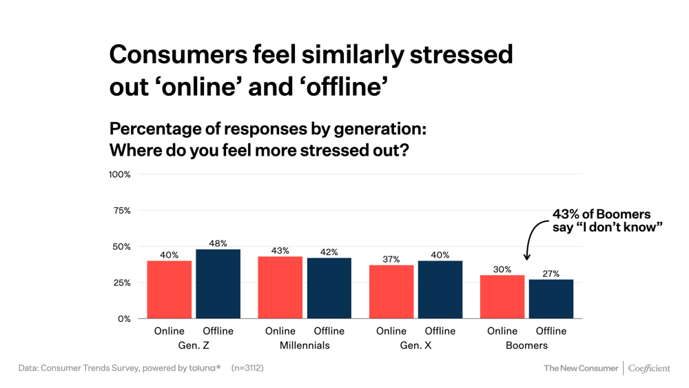 Consumer Trends 2022 Mid Year 031 The New Consumer