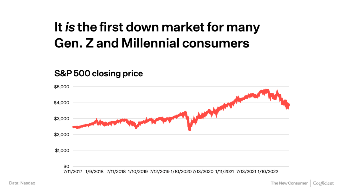 Consumer Trends 2022 Mid-Year.075 - The New Consumer