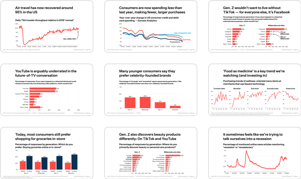 2023-slides-preview-01 - The New Consumer