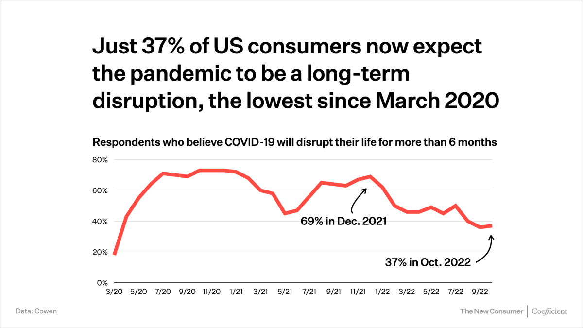 Consumer-Trends-2023-Charts.011 - The New Consumer