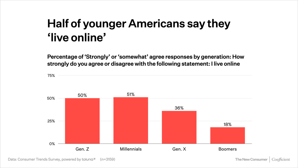 Consumer-Trends-2023-Charts.020 - The New Consumer