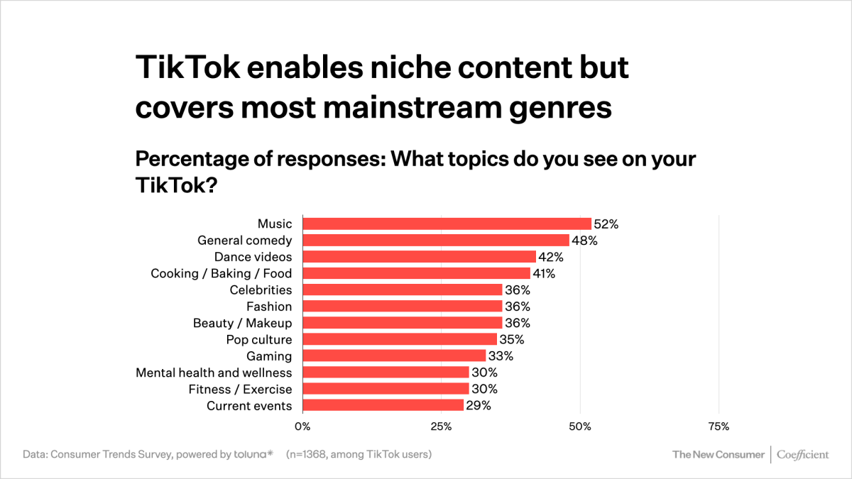Consumer-Trends-2023-Charts.029 - The New Consumer