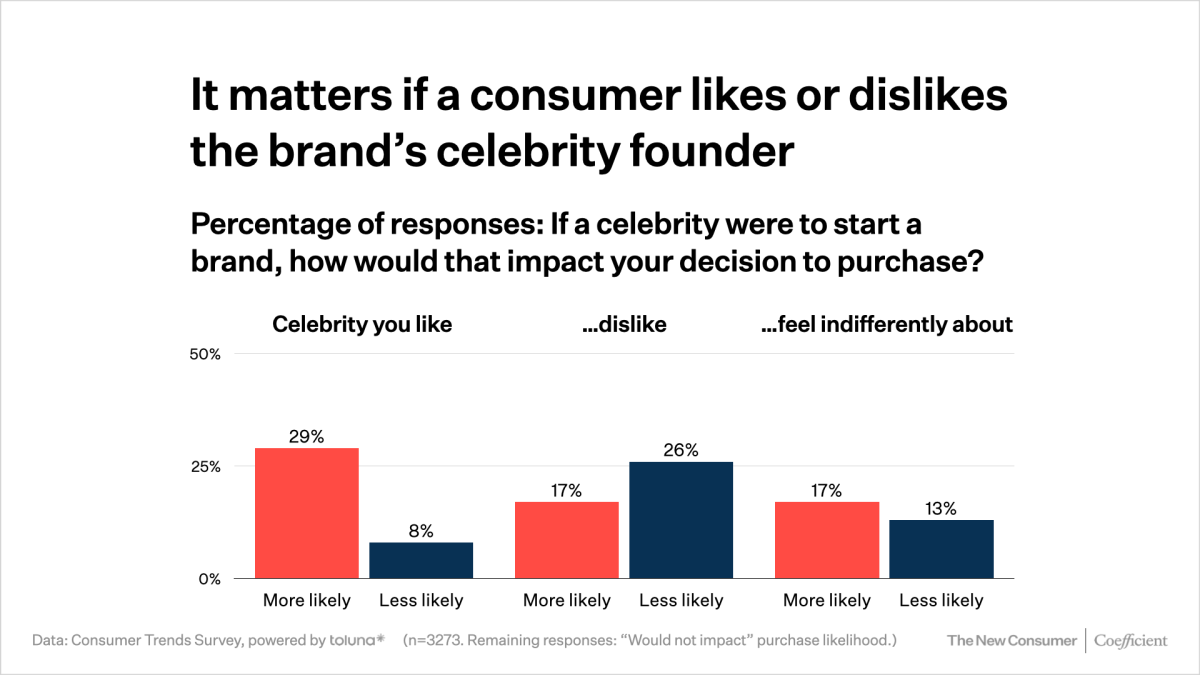 Consumer-Trends-2023-Charts.042 - The New Consumer