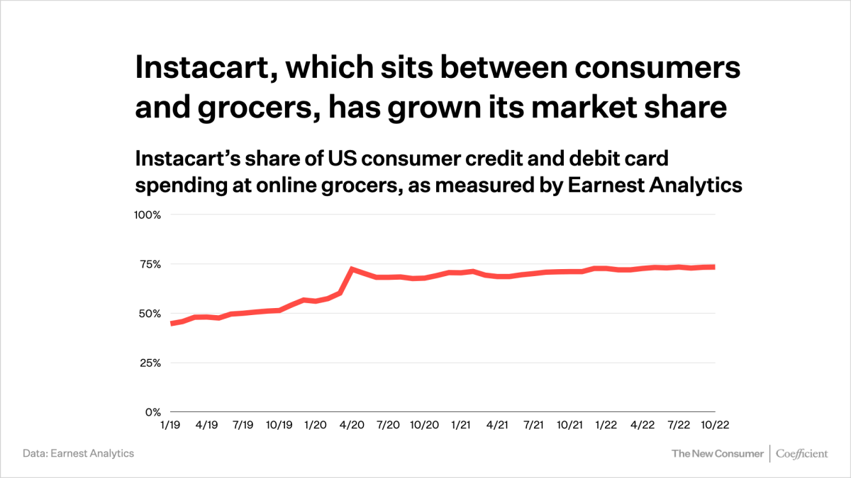 Consumer-Trends-2023-Charts.066 - The New Consumer
