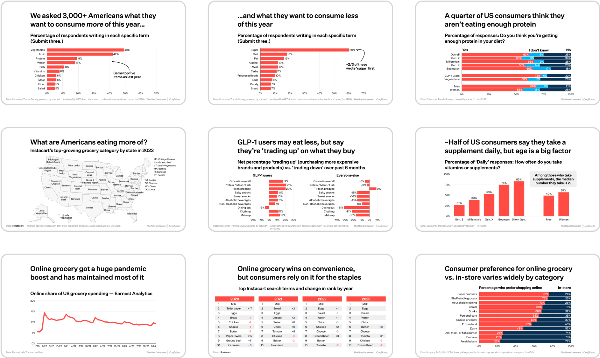 2024-food-slides-preview-01 - The New Consumer