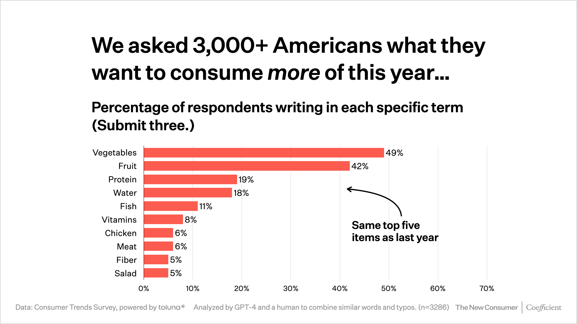 Consumer Trends 2024 Food & Wellness Special Chart.008 - The New Consumer