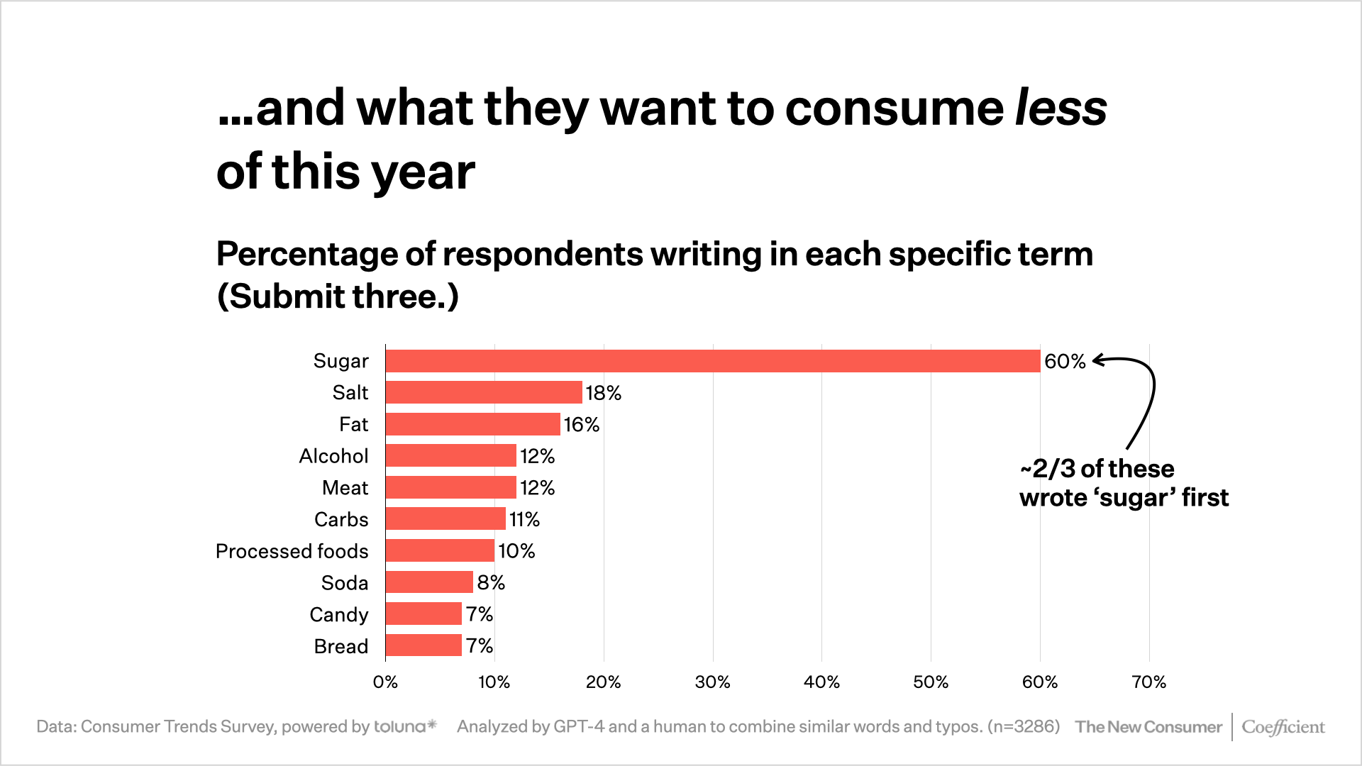 Consumer Trends 2024 Food & Wellness Special Chart.009 - The New Consumer