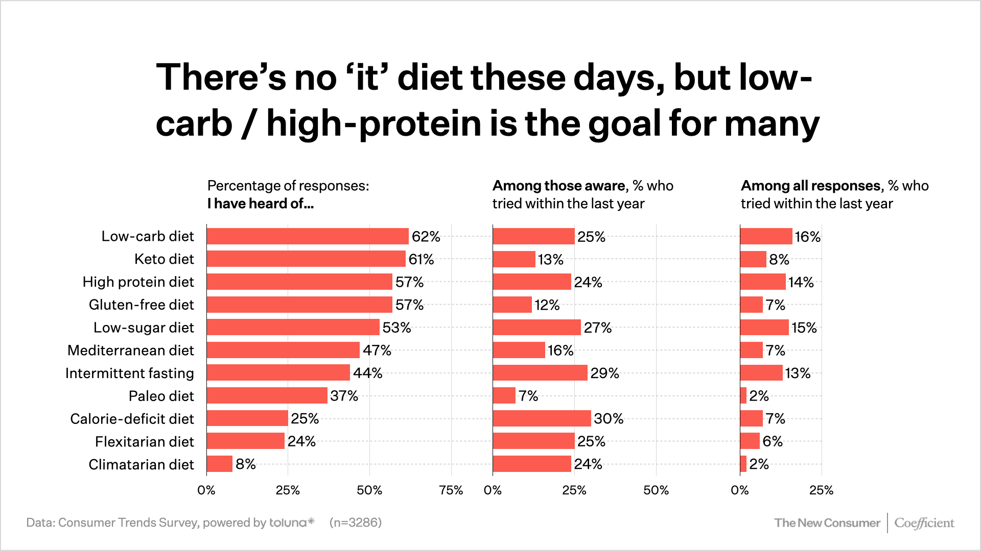 Consumer Trends 2024 Food & Wellness Special Chart.011 - The New Consumer