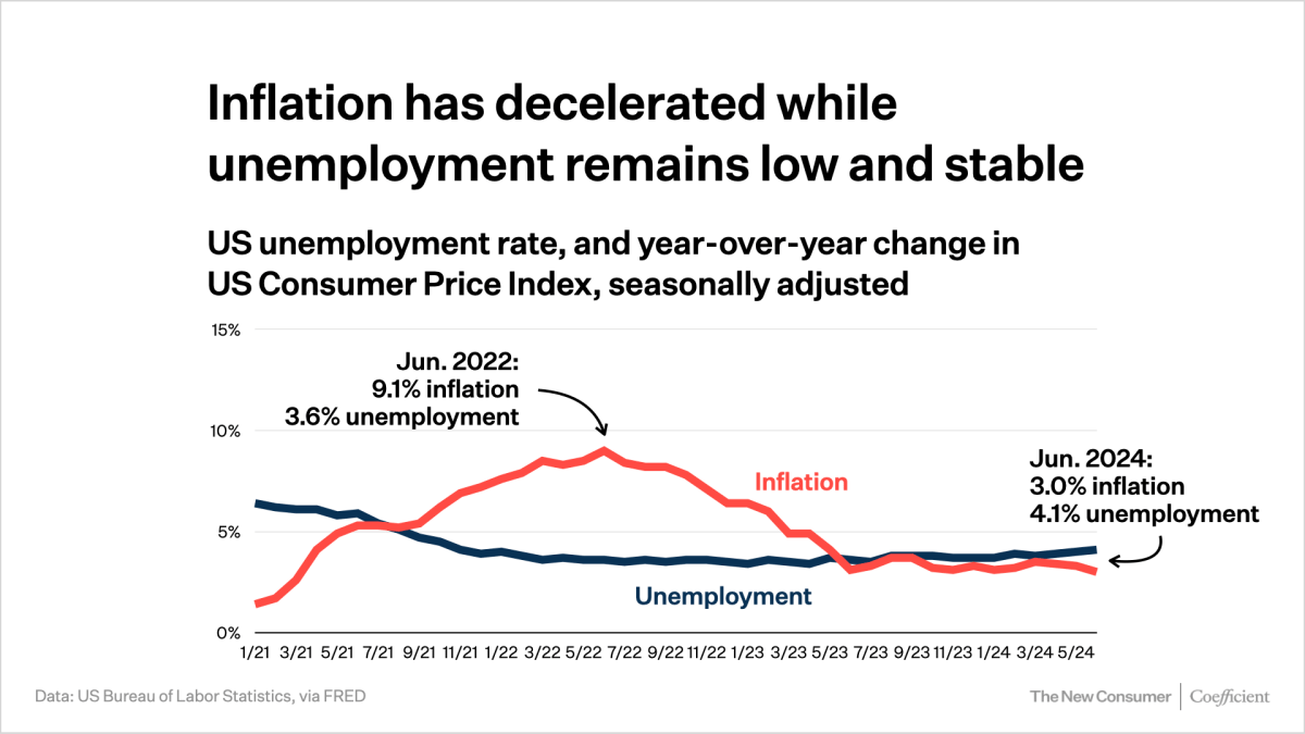 Consumer-Trends-2024-Mid-Year-Chart.008 - The New Consumer