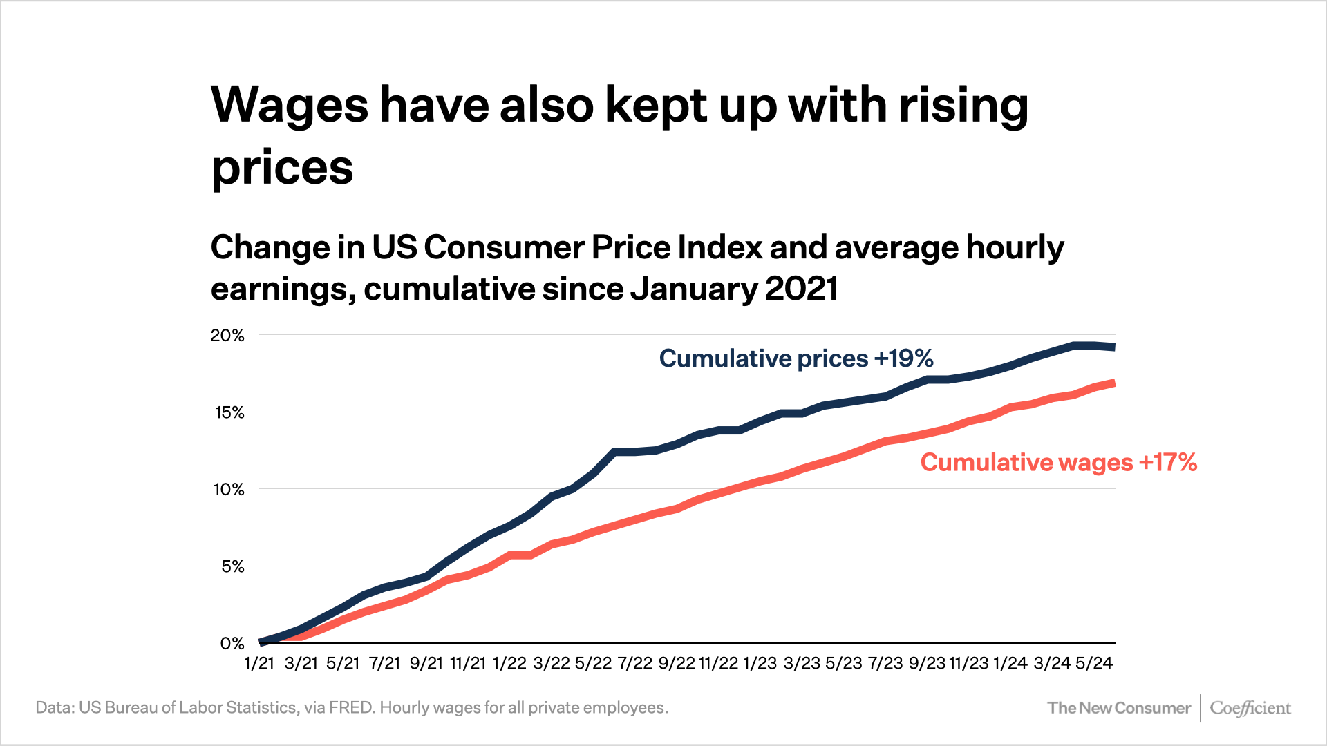 Consumer-Trends-2024-Mid-Year-Chart.012 - The New Consumer