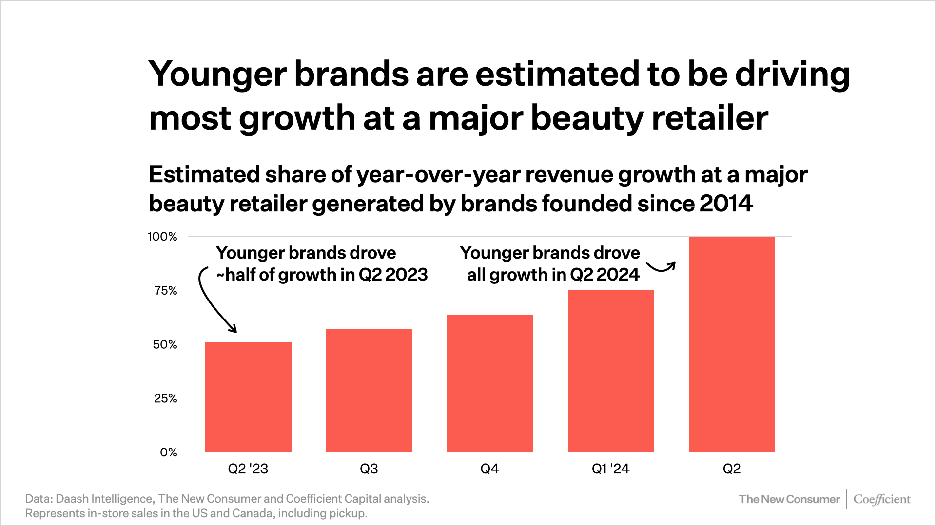 Consumer-Trends-2024-Mid-Year-Chart.024 - The New Consumer