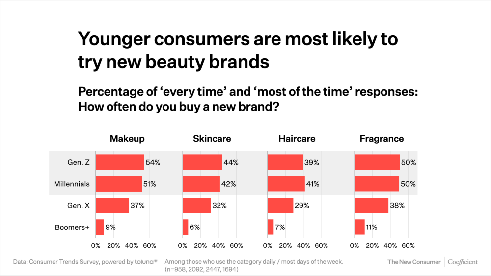 Consumer-Trends-2024-Mid-Year-Chart.027 - The New Consumer