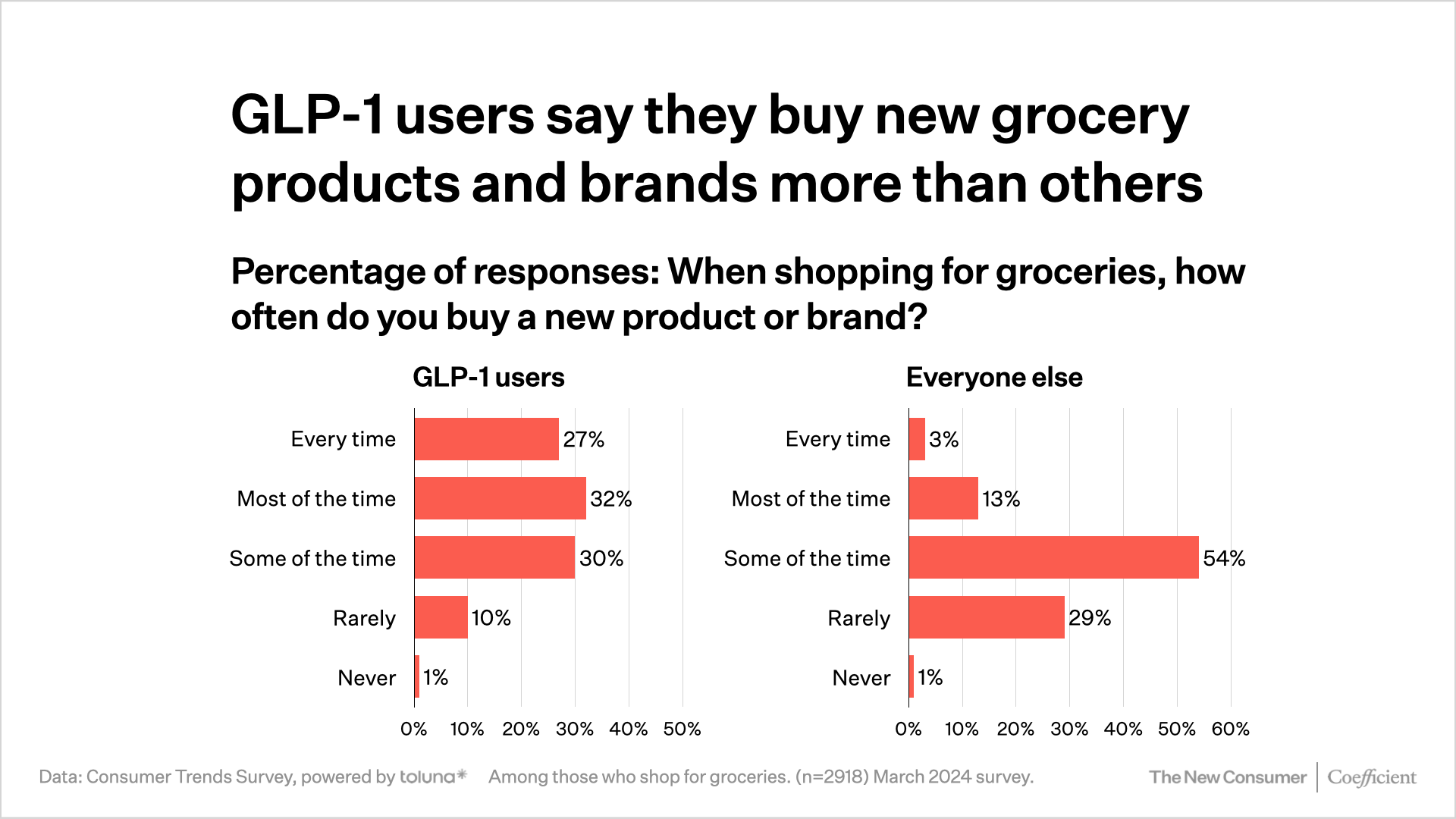 Consumer-Trends-2024-Mid-Year-Chart.043 - The New Consumer