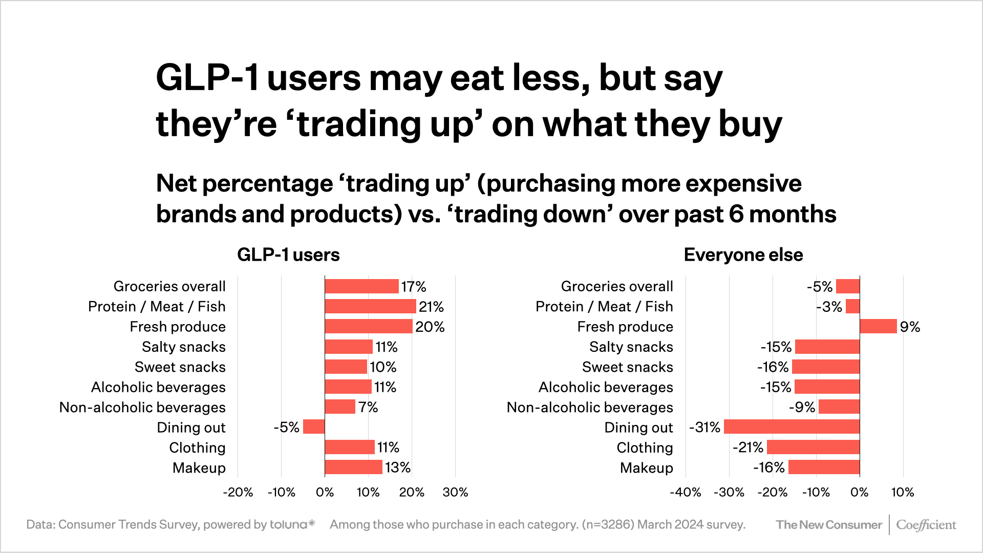 Consumer-Trends-2024-Mid-Year-Chart.044 - The New Consumer