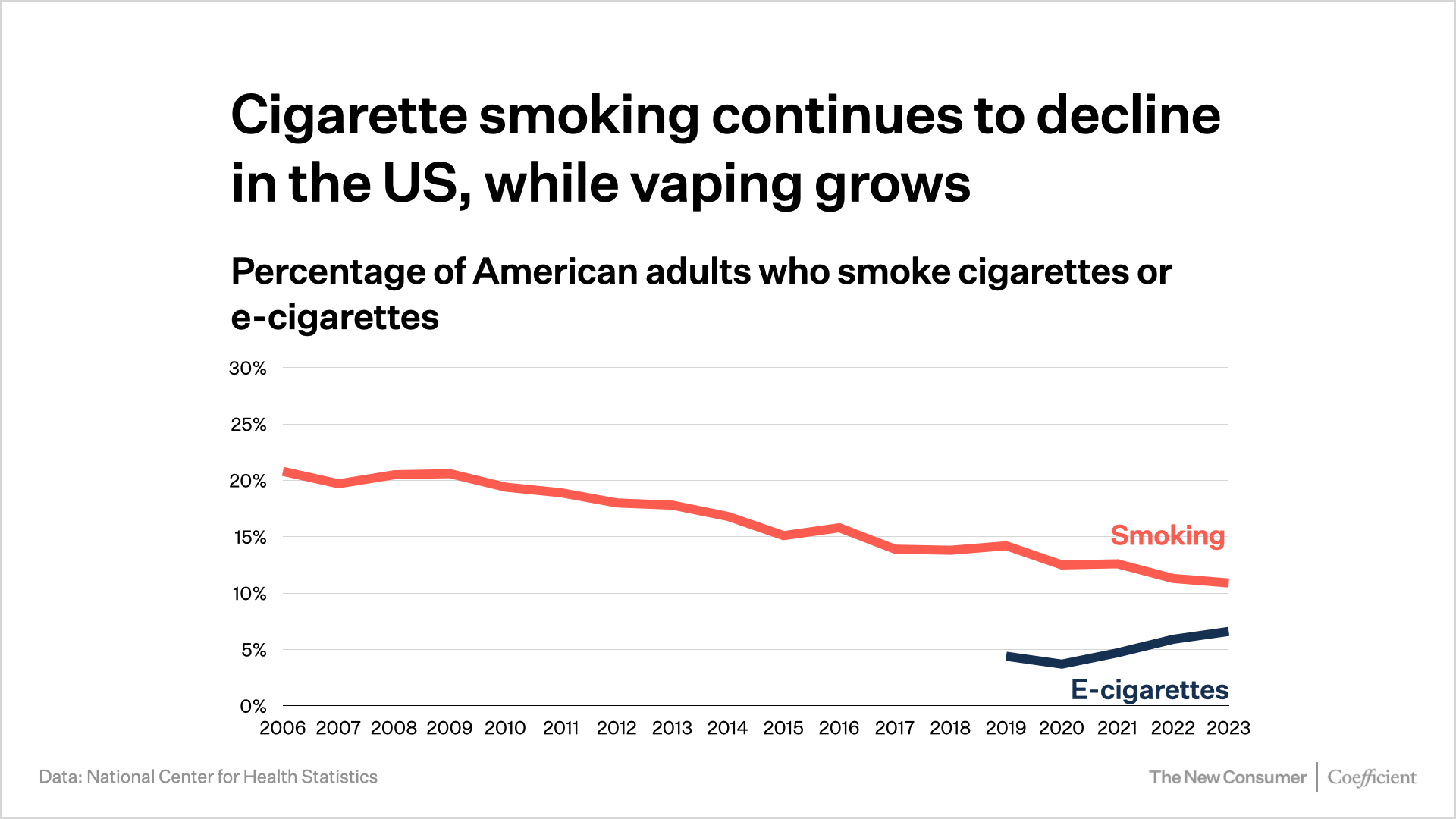 Consumer-Trends-2024-Mid-Year-Chart.046 - The New Consumer