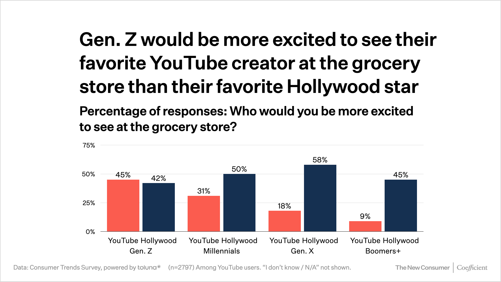 Consumer-Trends-2024-Mid-Year-Chart.071 - The New Consumer