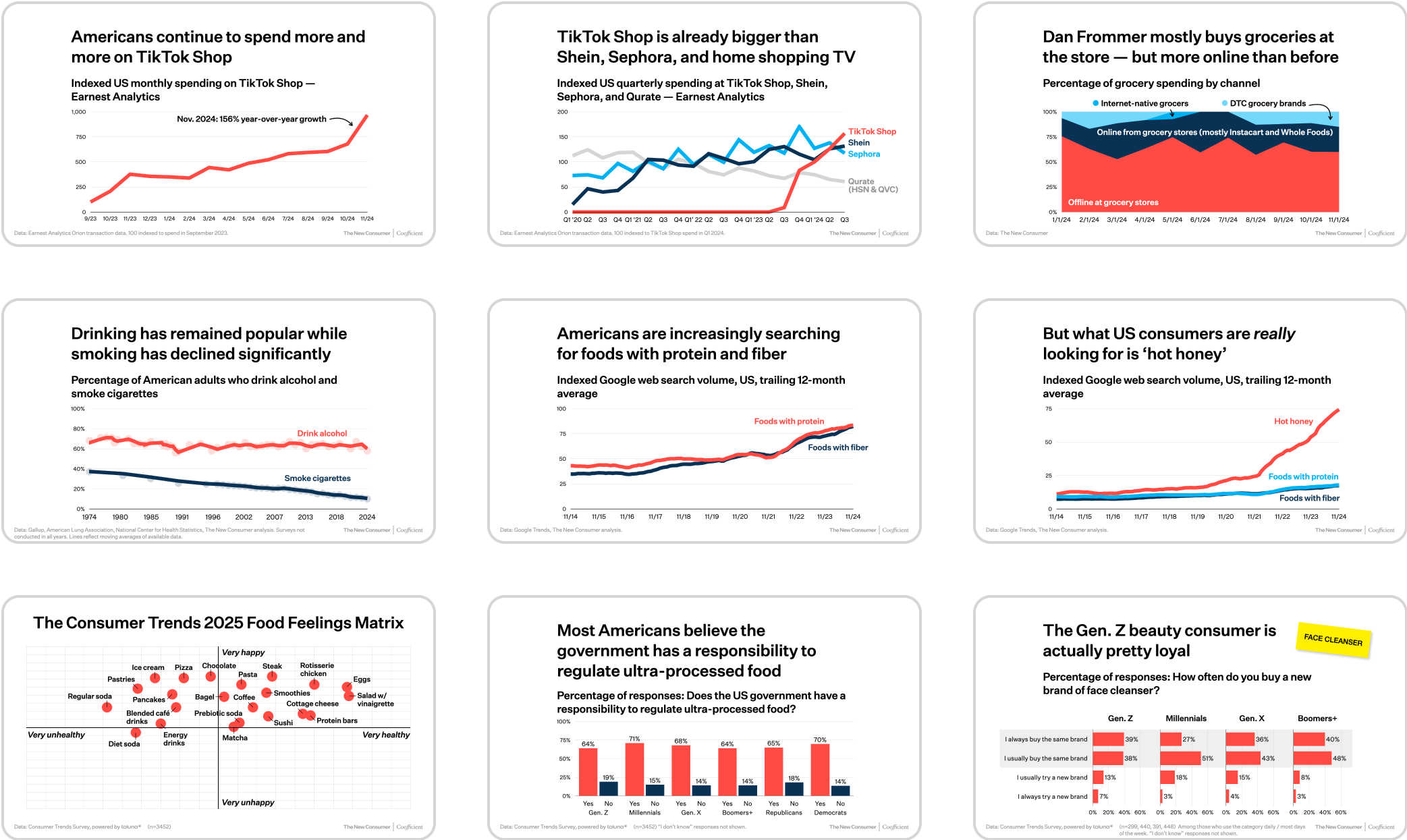 Consumer Trends - The New Consumer