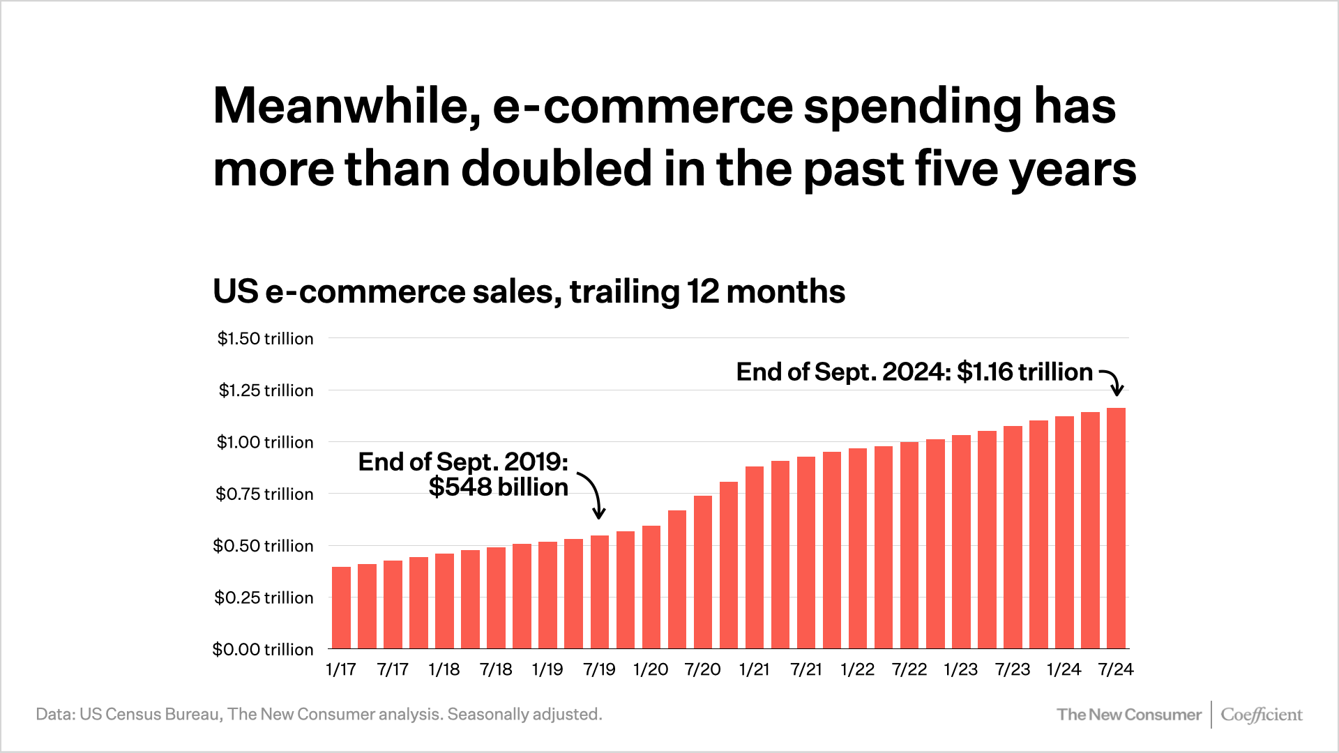 Consumer-Trends-2025-Chart.010 - The New Consumer