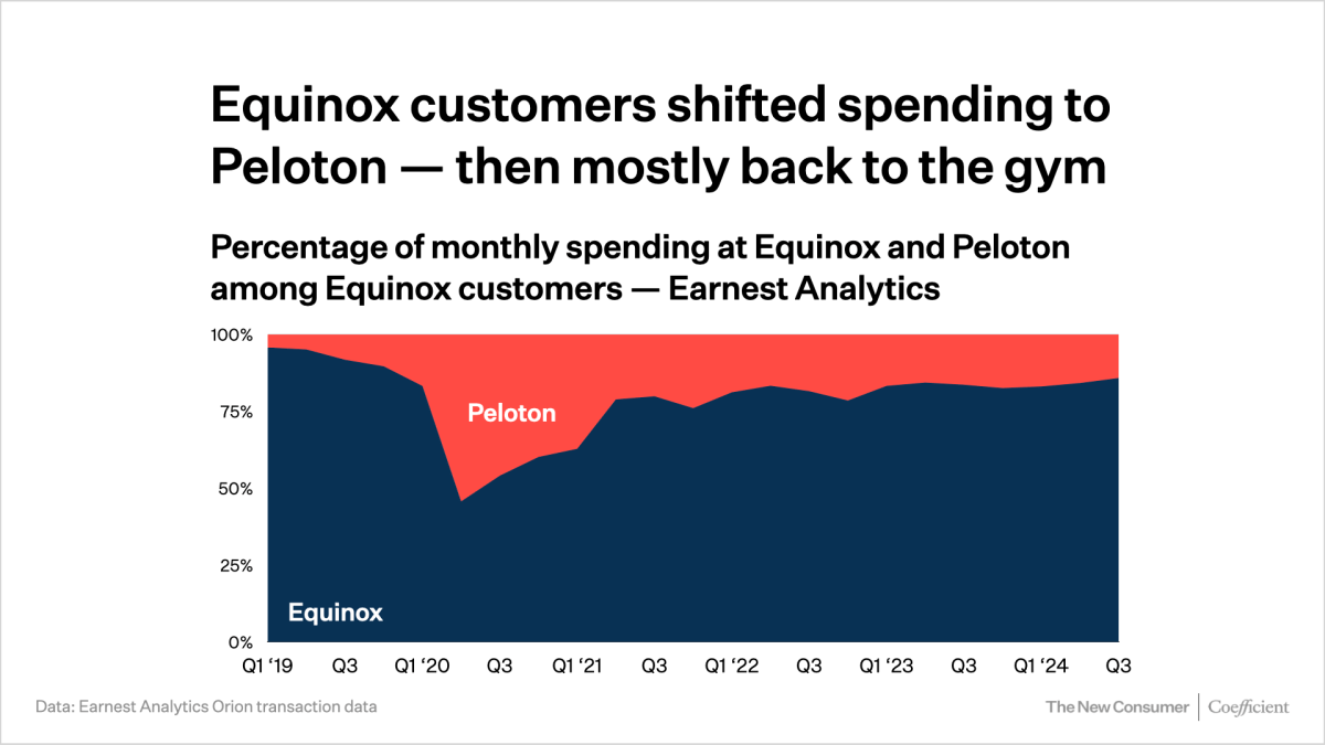 Consumer-Trends-2025-Chart.012 - The New Consumer
