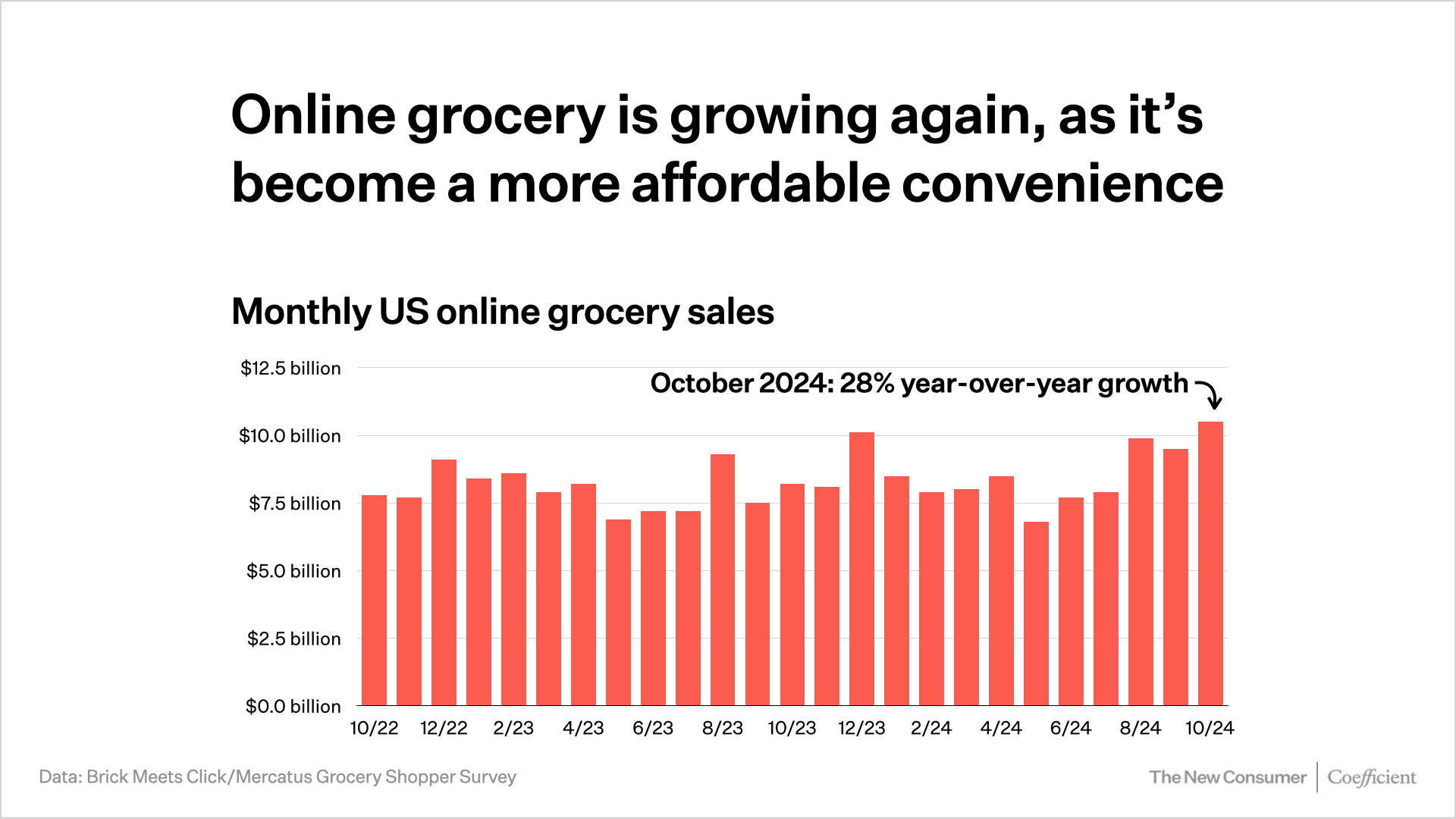 Consumer-Trends-2025-Chart.015 - The New Consumer