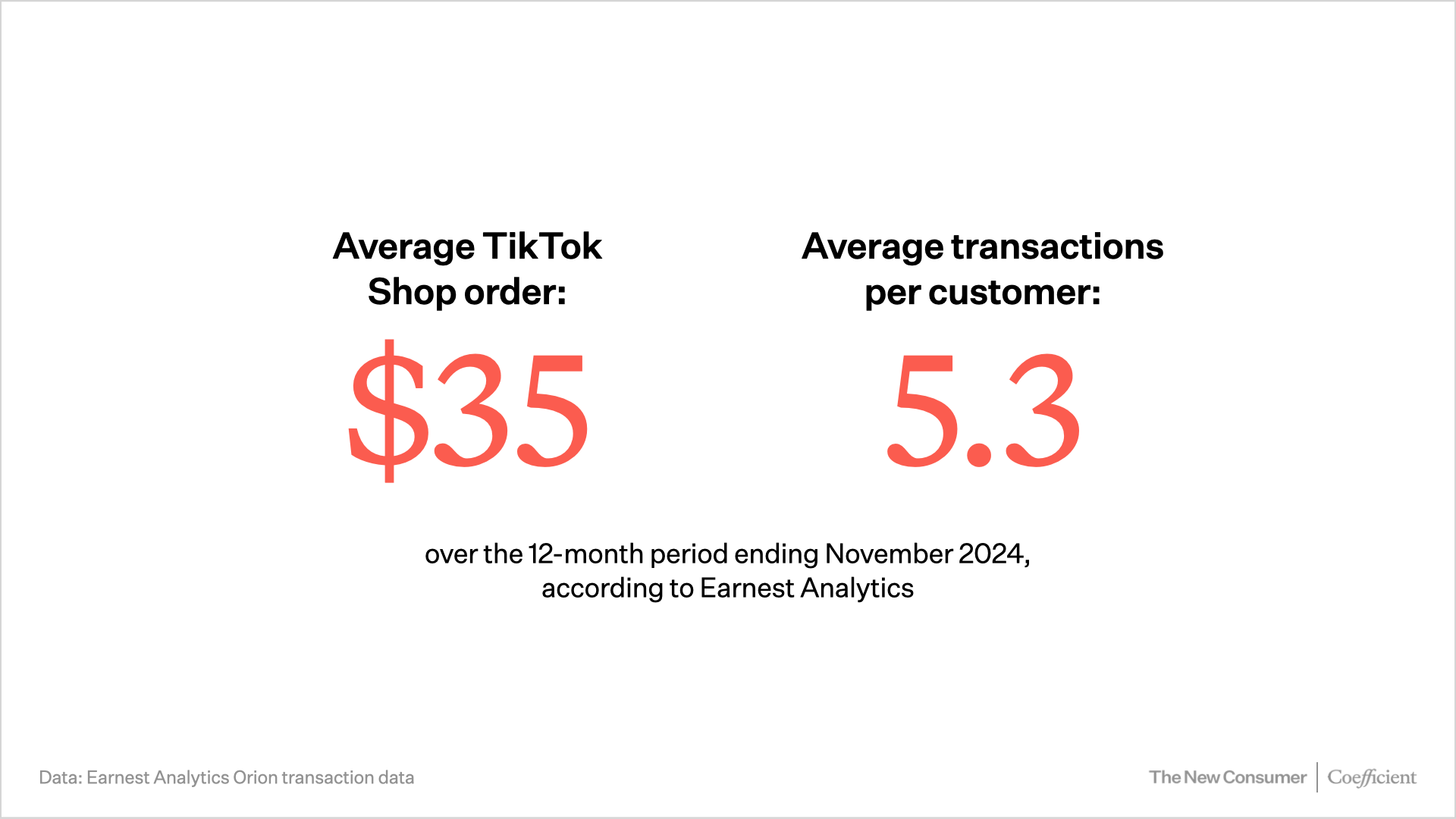 Consumer-Trends-2025-Chart.026 - The New Consumer