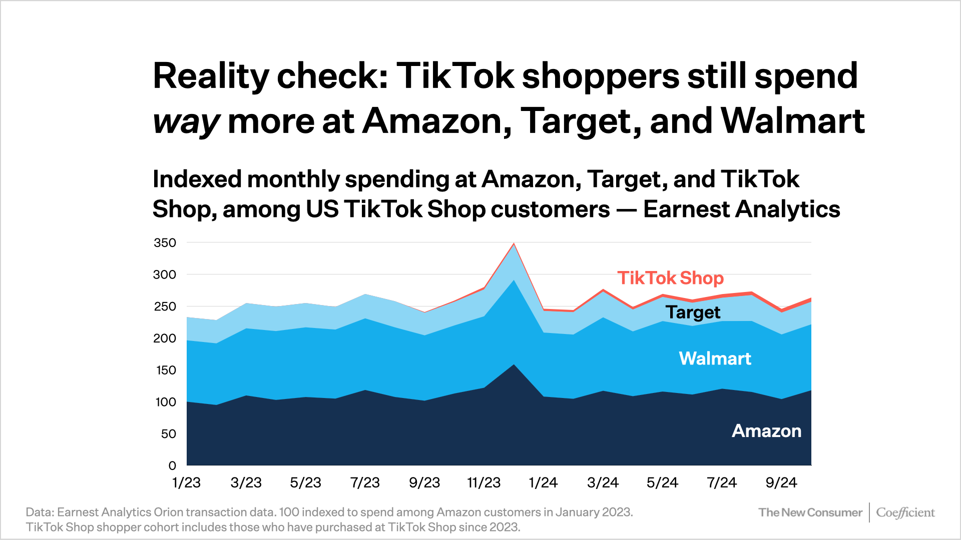 Consumer-Trends-2025-Chart.032 - The New Consumer