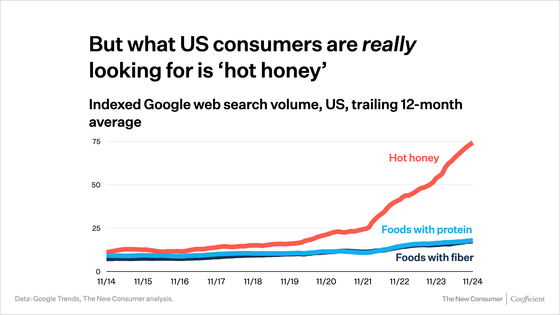 Consumer-Trends-2025-Chart.060 - The New Consumer