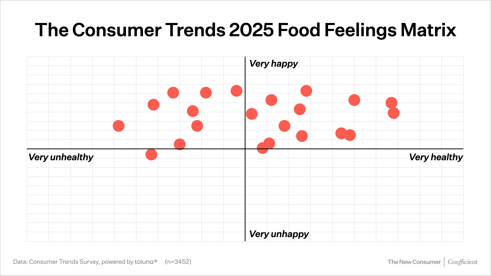 Consumer-Trends-2025-Chart.071 - The New Consumer