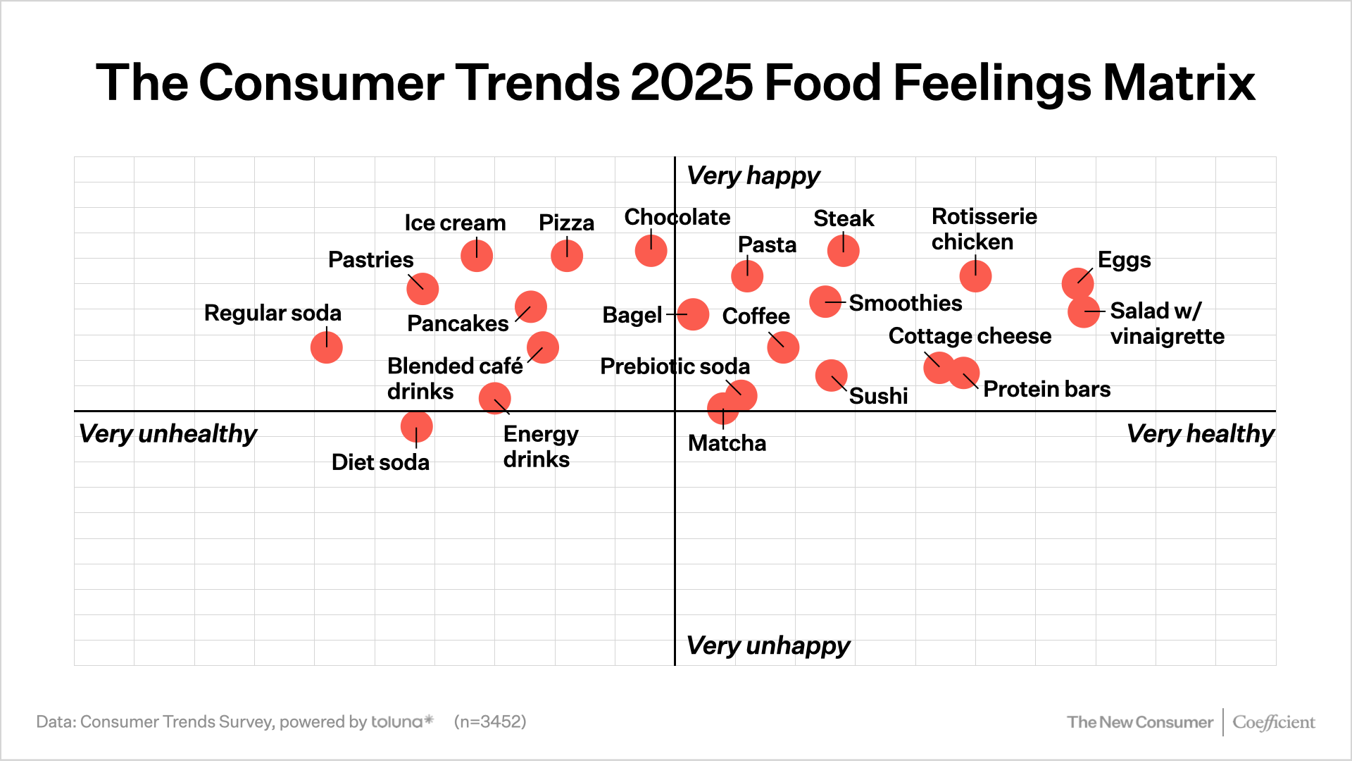 Consumer-Trends-2025-Chart.072 - The New Consumer