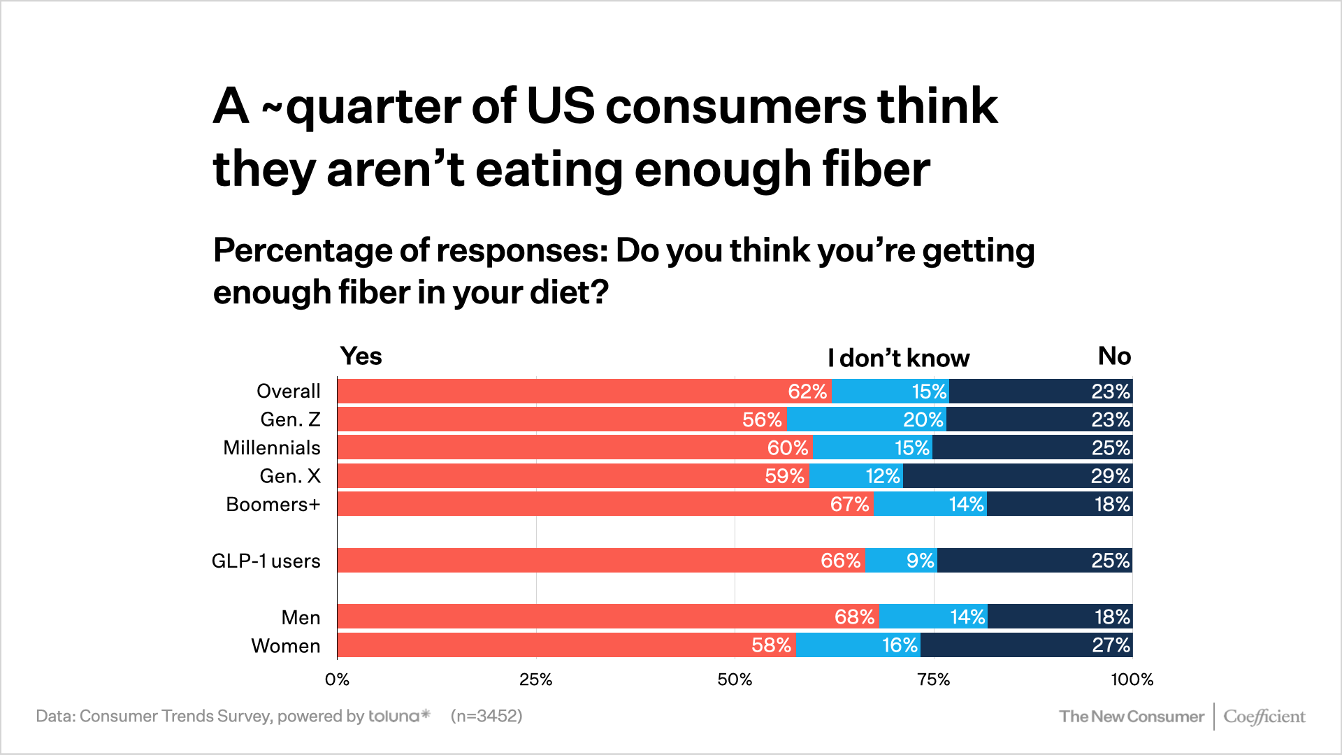 Consumer-Trends-2025-Chart.079 - The New Consumer