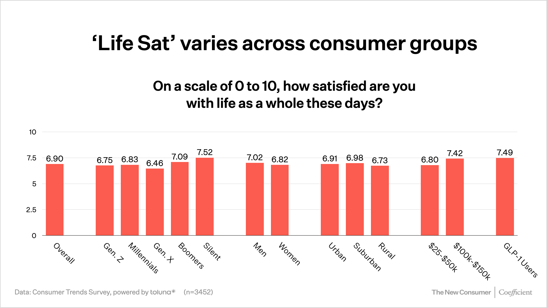 Consumer-Trends-2025-Chart.096 - The New Consumer