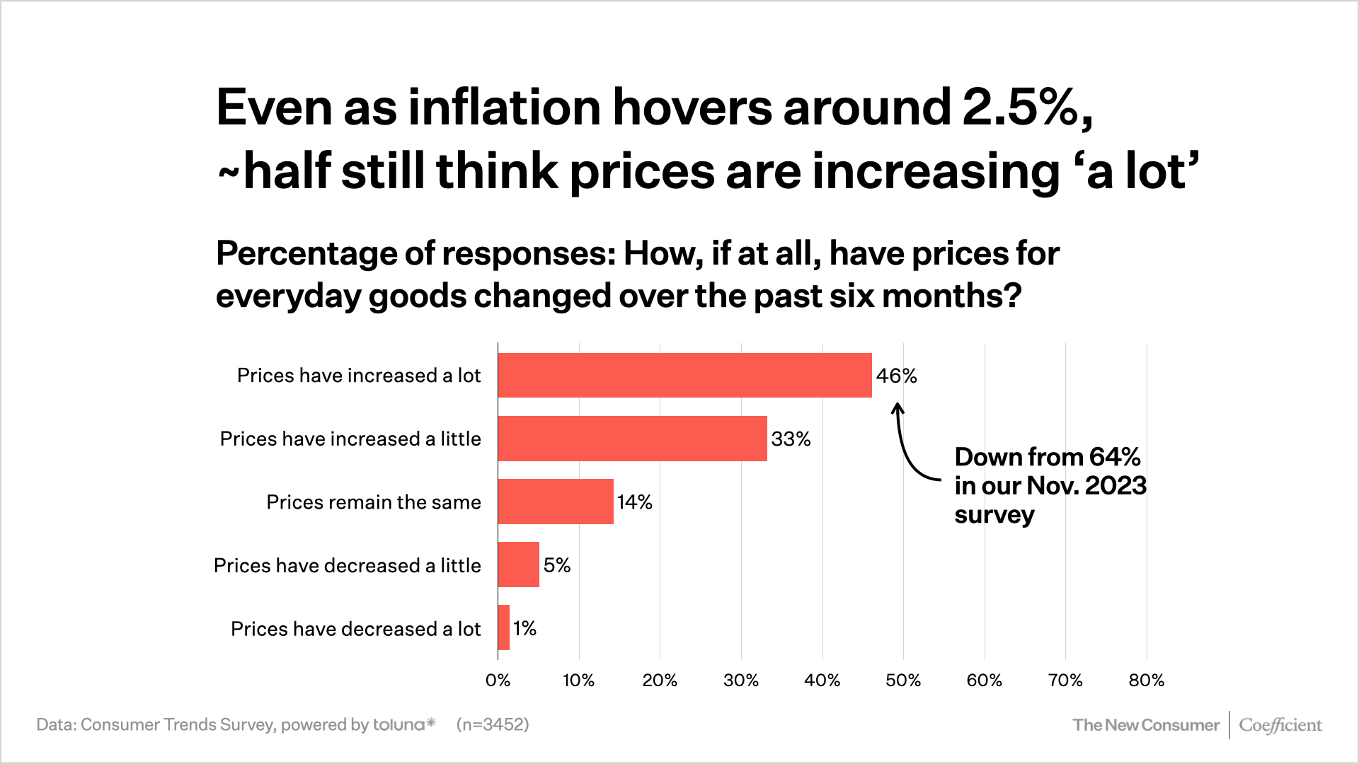 Consumer-Trends-2025-Chart.099 - The New Consumer