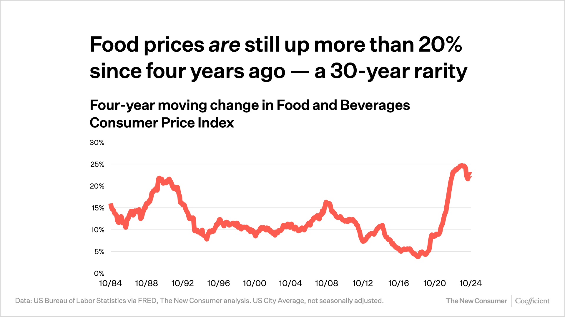 Consumer-Trends-2025-Chart.101 - The New Consumer