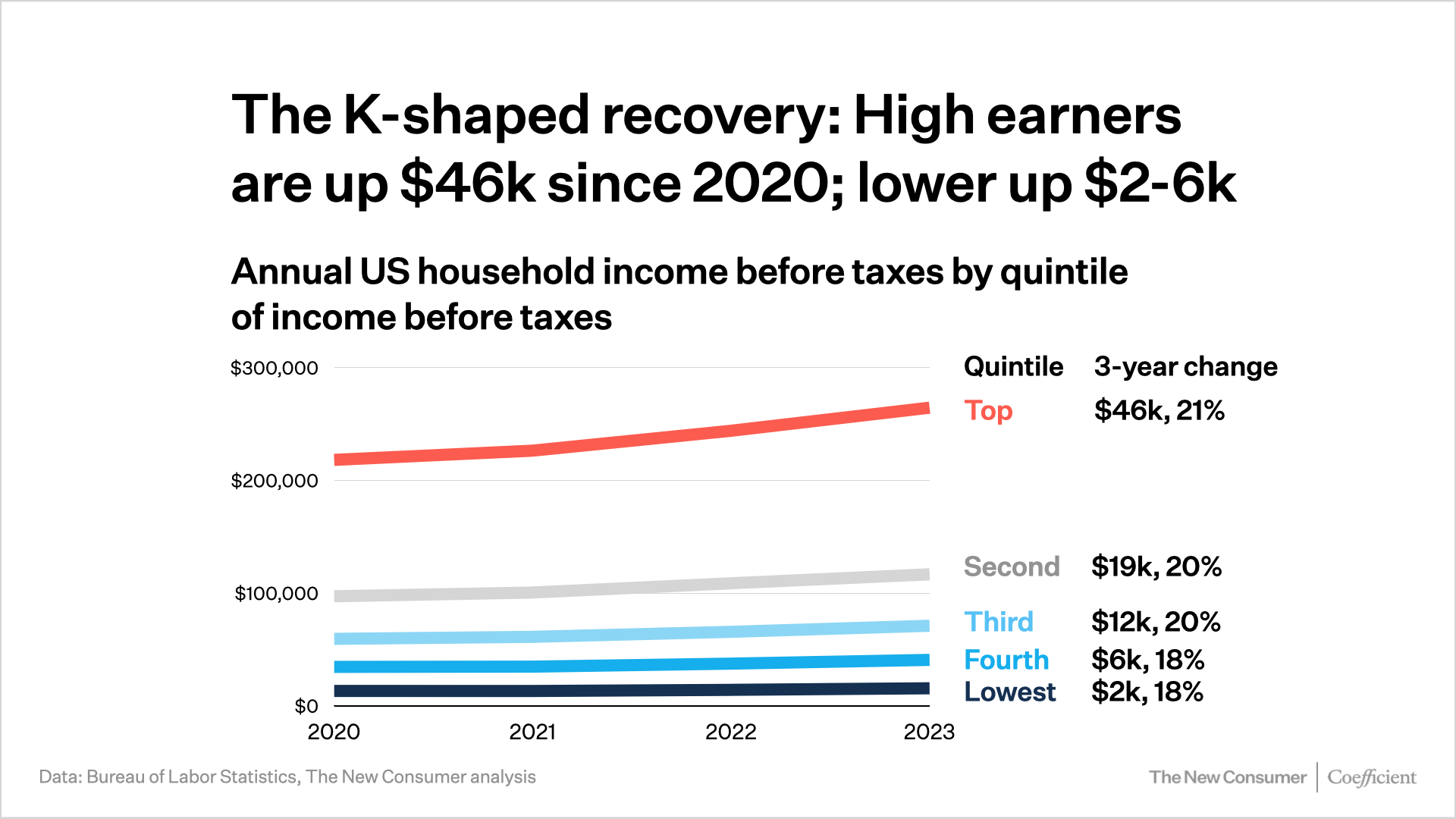 Consumer-Trends-2025-Chart.103 - The New Consumer