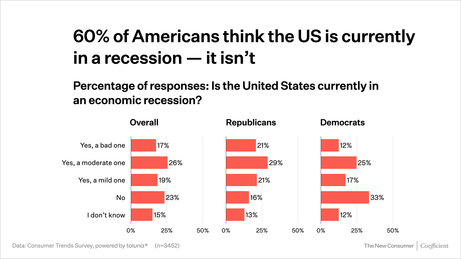 Consumer-Trends-2025-Chart.104 - The New Consumer