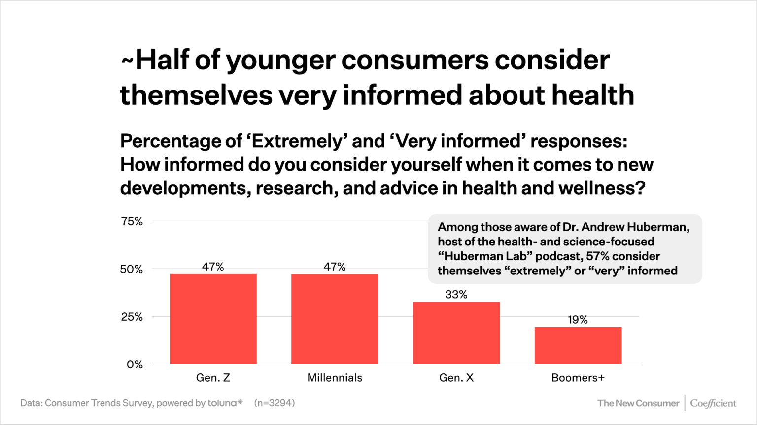 Consumer-Trends-2025-Food-Wellness-Chart.012 - The New Consumer