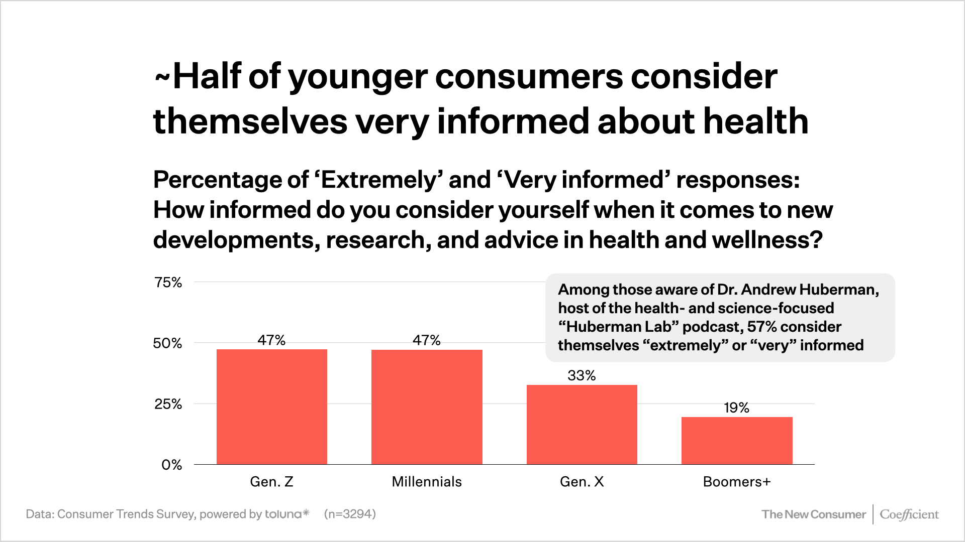 Consumer-Trends-2025-Food-Wellness-Chart.012 - The New Consumer