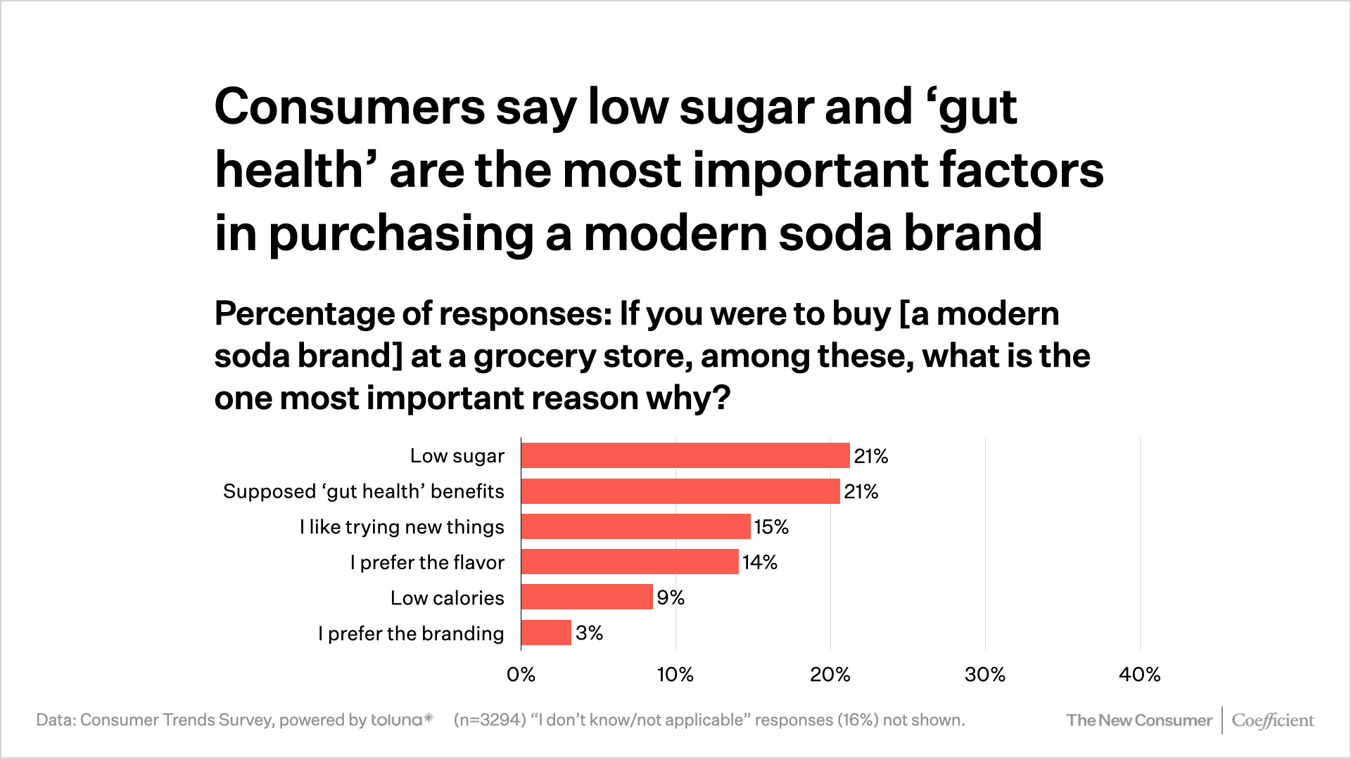 Consumer-Trends-2025-Food-Wellness-Chart.039 - The New Consumer